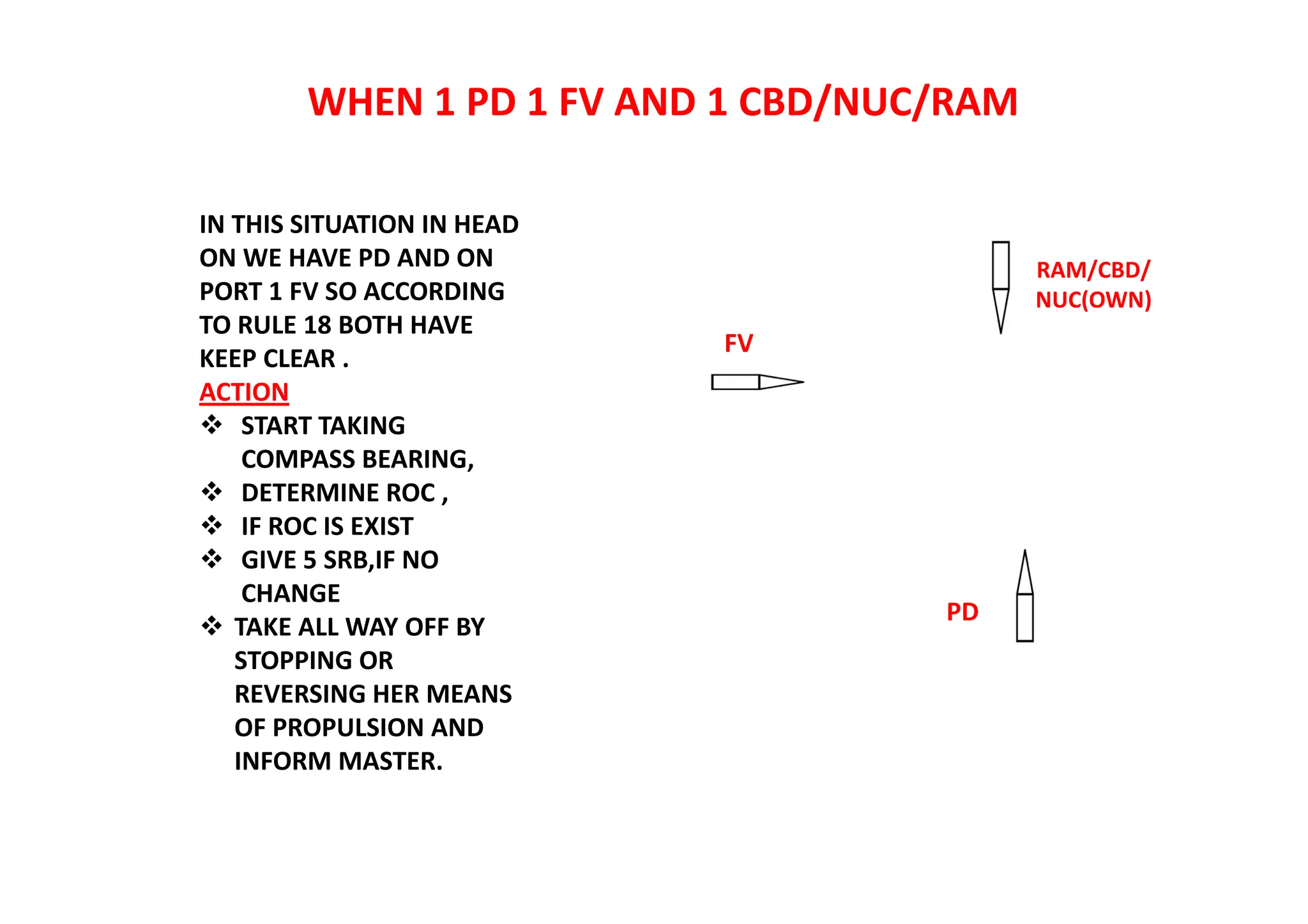 Ror-Situation-Modules.pdf All ror situatiaons | PDF