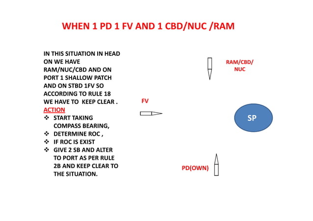 Ror-Situation-Modules.pdf All ror situatiaons | PDF