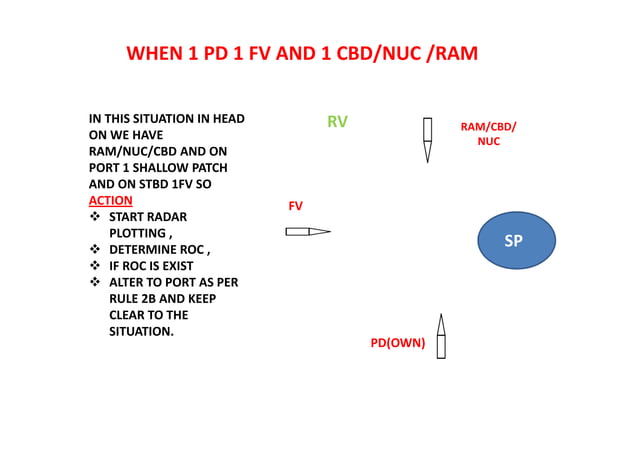 Ror-Situation-Modules.pdf All ror situatiaons | PDF