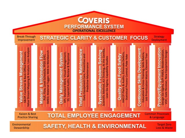 CPS Pillar House_01-21-15 | PPTX