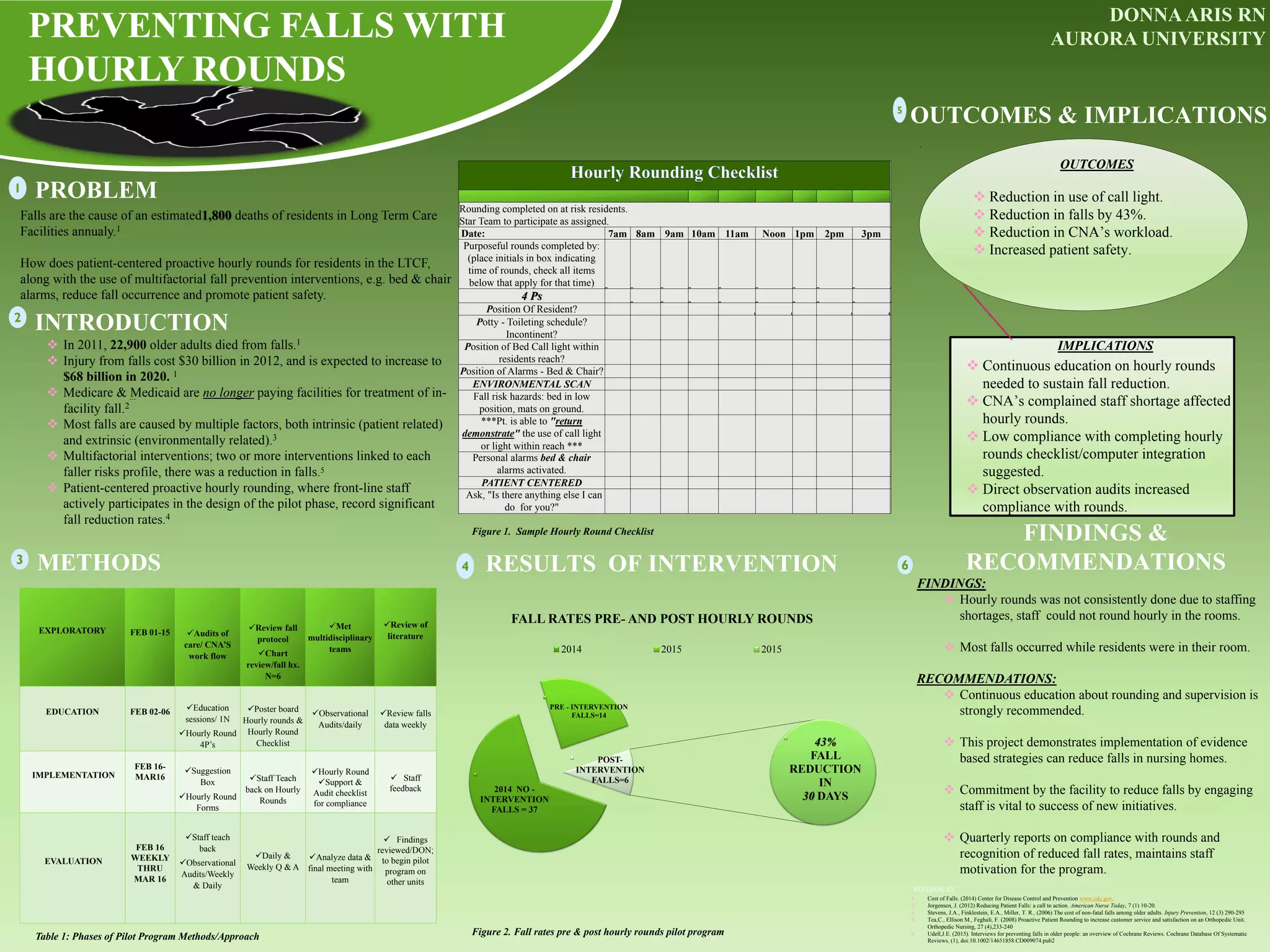 HOURLY ROUNDS APRIL 13, 2015 | PPTX