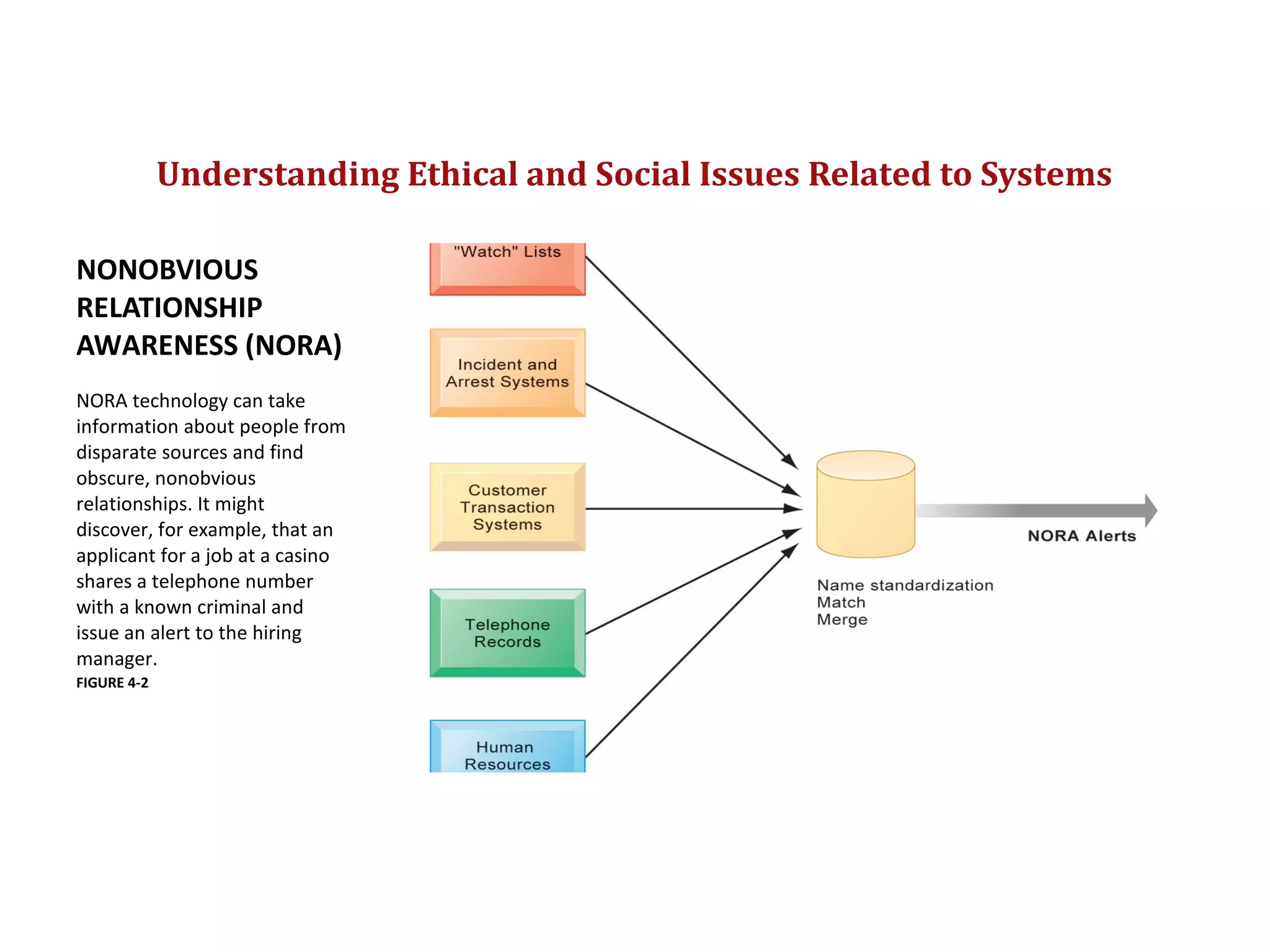 PPIT Lecture 8 | PPT