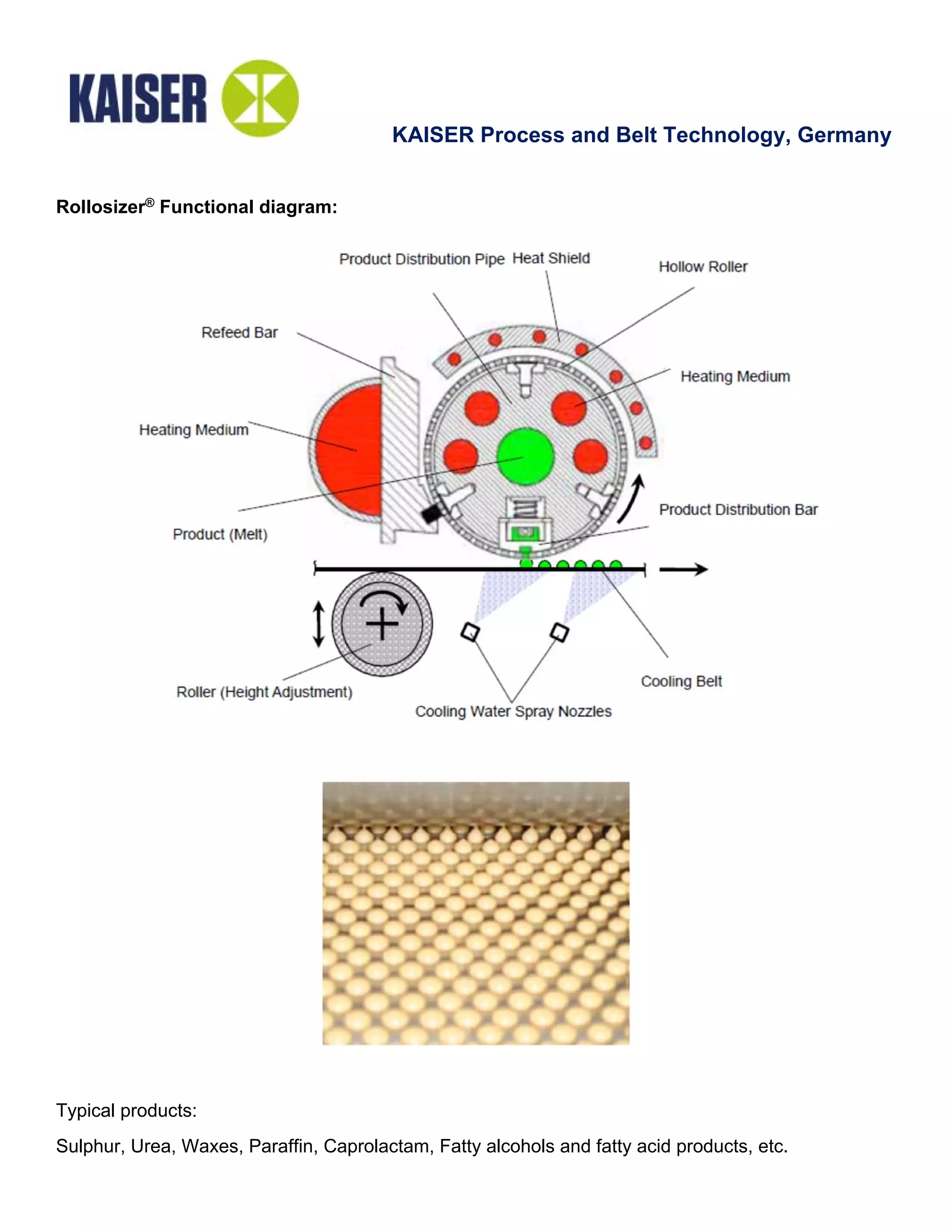Kaiser Pastillation and Benefits | PDF