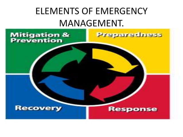 EMERGENCY MANAGEMENT | PPTX