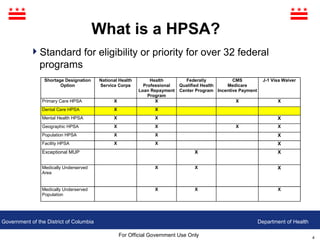 HPSA Presentation for BOD Meeting 11-2014 | PPT