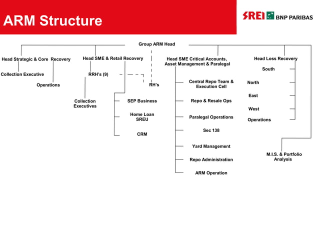ARM Orientation ppt updated Oct 10 | PPT