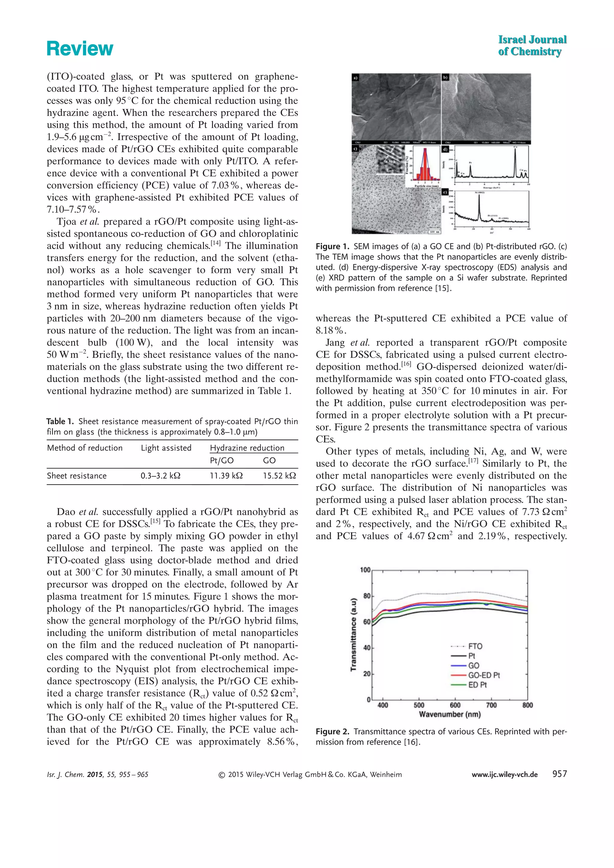 Recent progress on reduced graphene oxide.... | PDF | Chemistry | Science