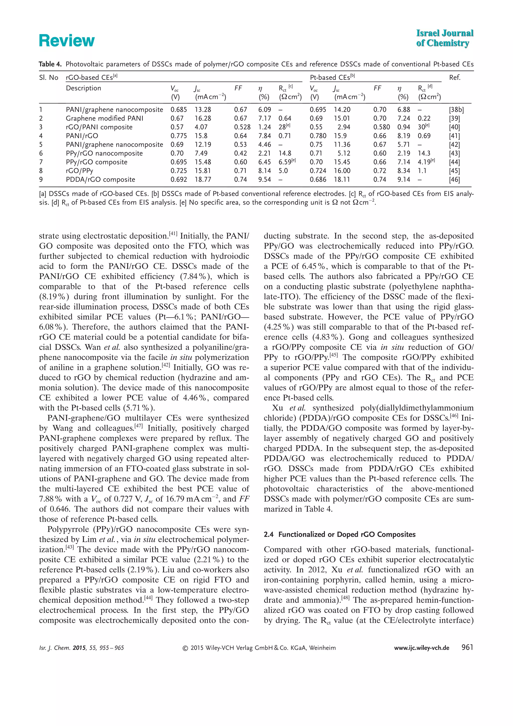 Recent progress on reduced graphene oxide.... | PDF | Chemistry | Science