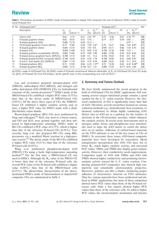 Recent progress on reduced graphene oxide.... | PDF