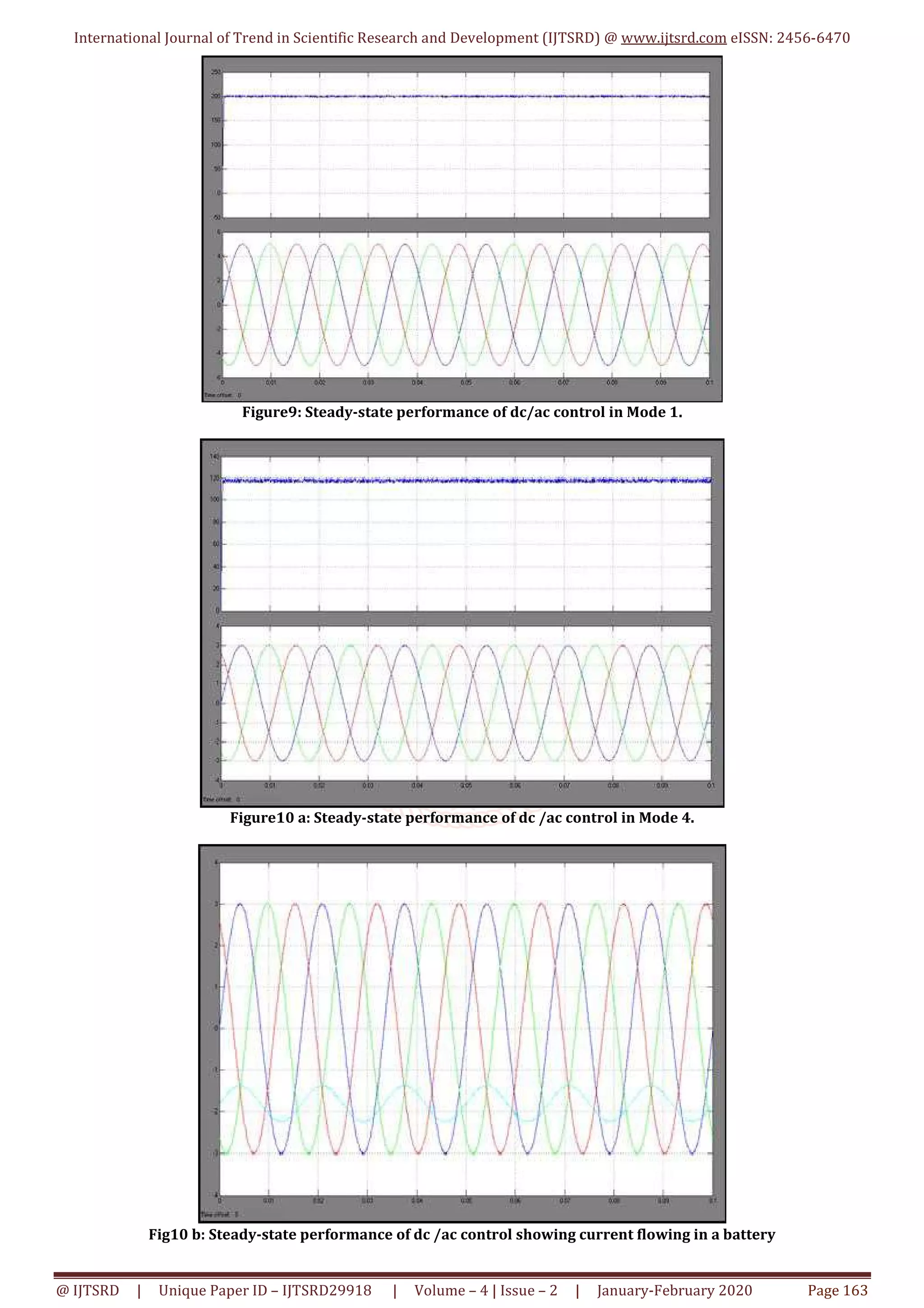 Analysis Of Reconfigurable Solar Converter Using Mppt Techniques Pdf