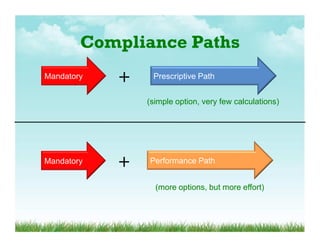Ashrae standards for energy efficiency in buildings | PDF