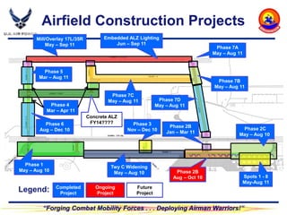 OSS Mission Brief (6 Apr 12) | PPTX