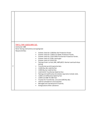 FAZIL PASHA CV 3.6.2015