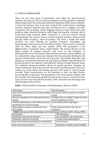 DLDissertationfinal | DOCX | Chemistry | Science