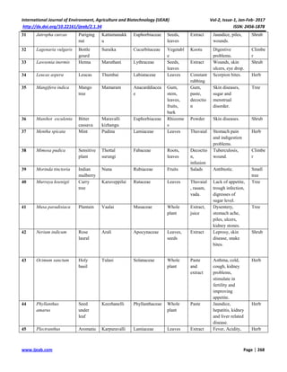 biodiversity of medicinal plants in thudaripettai village | PDF