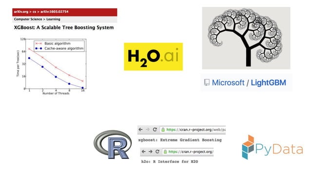 Gradient Boosting Machines (GBM): from Zero to Hero (with R and Python ...