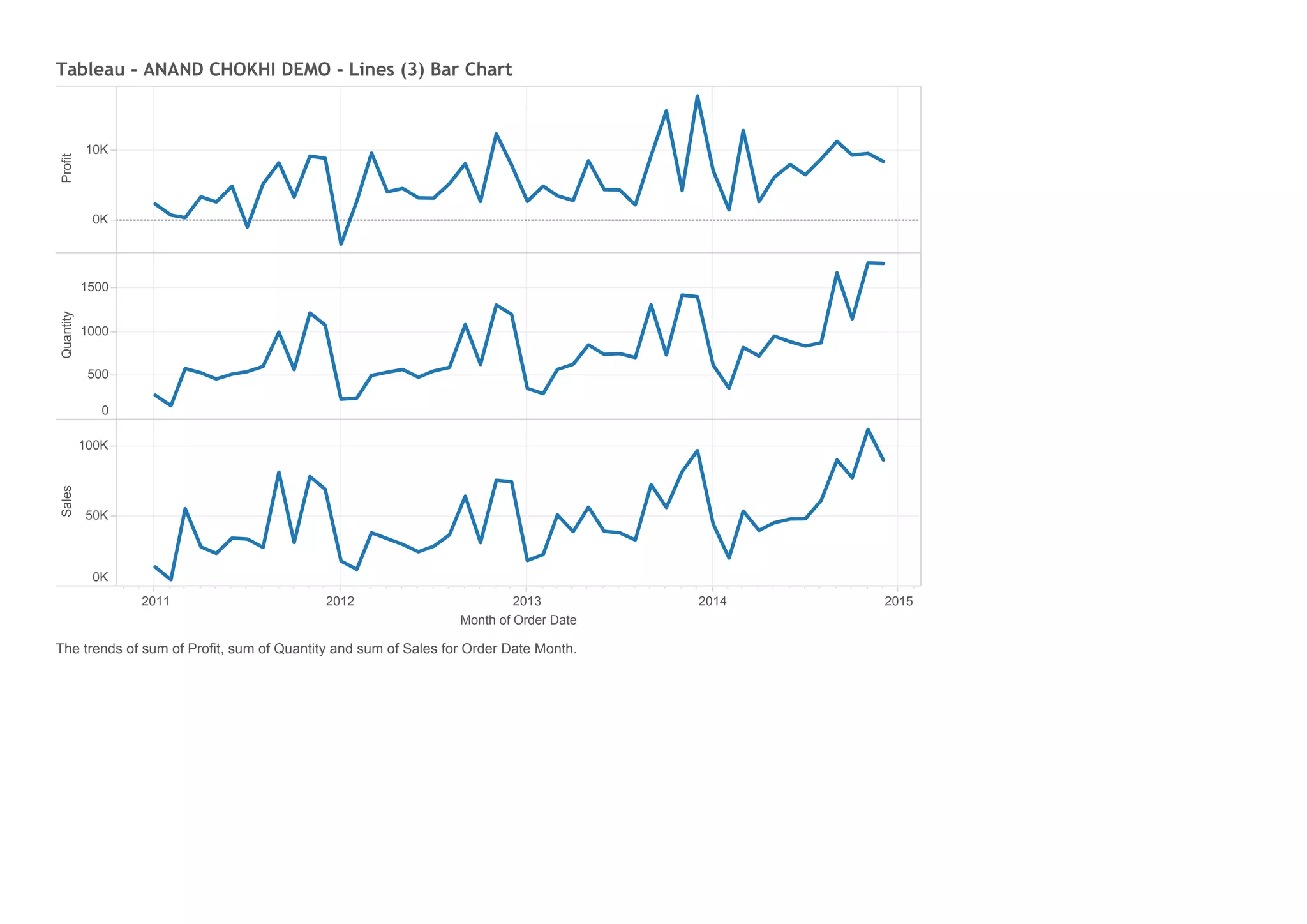 Tableau - ANAND CHOKHI DEMO - Lines (3) Bar Chart | PPT