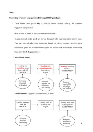 SMED for non-manufacturing sectors - Revised | PDF