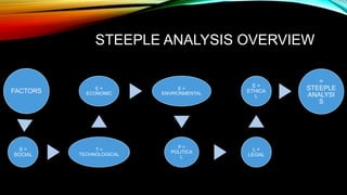WK 2 - Consulting Plan Part 1 - Steeple Analysis & Balanced Scorecard ...