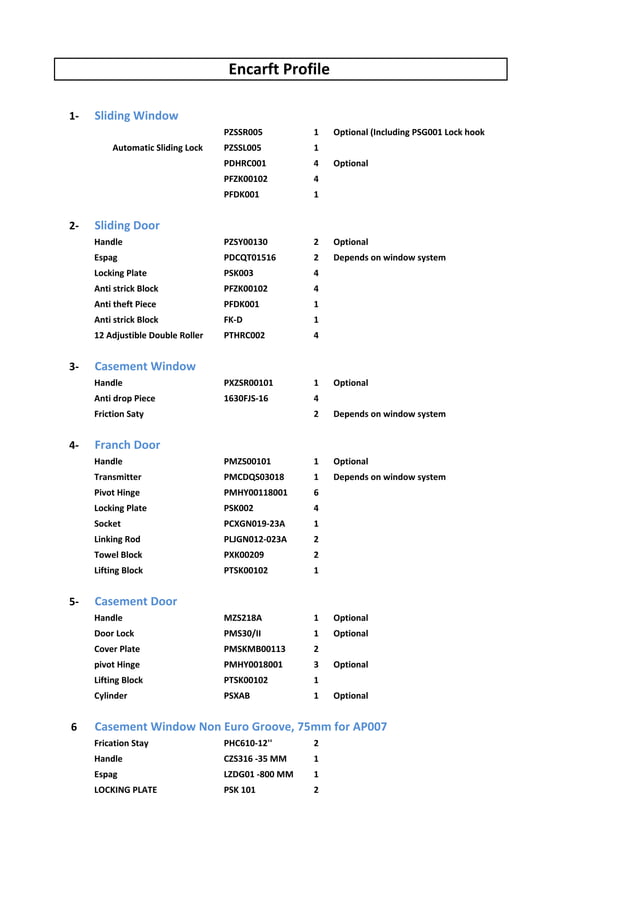 Encraft Hardware List | PDF | Auto Parts | Automotive