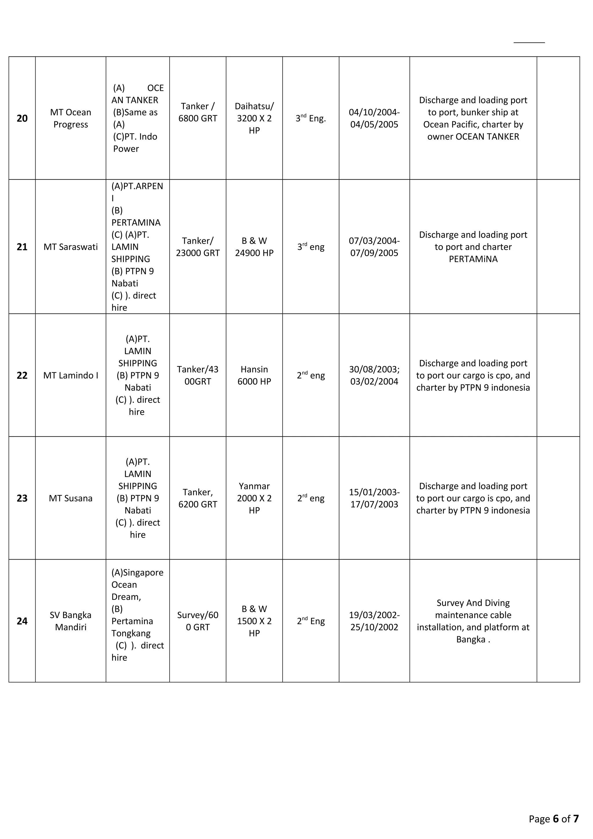 CV UPDATE NOV 2016 | DOC