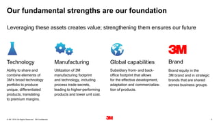 3M PSD - Customer Innovation Center Visits. External (August 2016) | PPTX