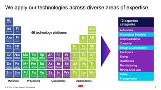 3M PSD - Customer Innovation Center Visits. External (August 2016) | PPTX