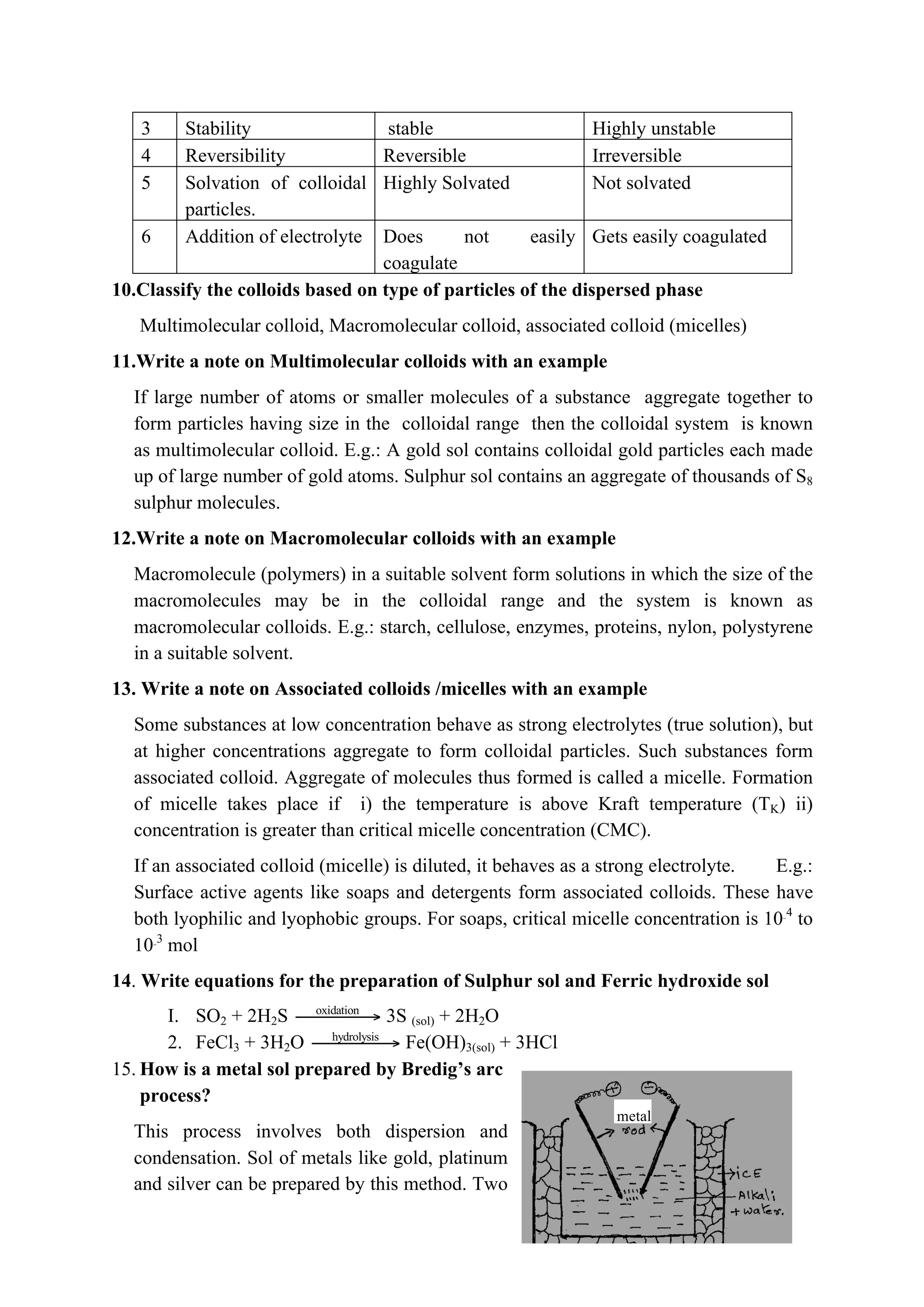 surface chemistry | PDF