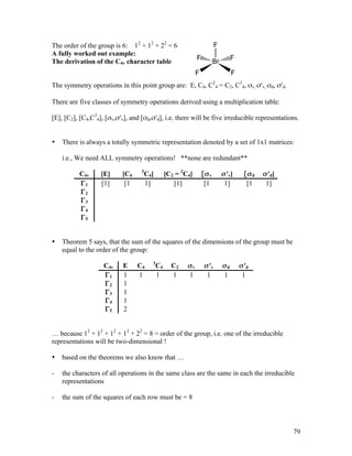 3 4 character tables | PDF