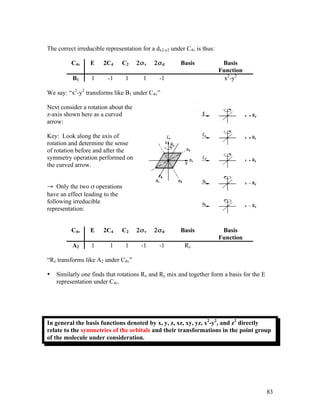 3 4 character tables | PDF