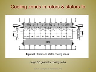 34 COOLING Methodsمحضرة تصميم ماكينات .pptx