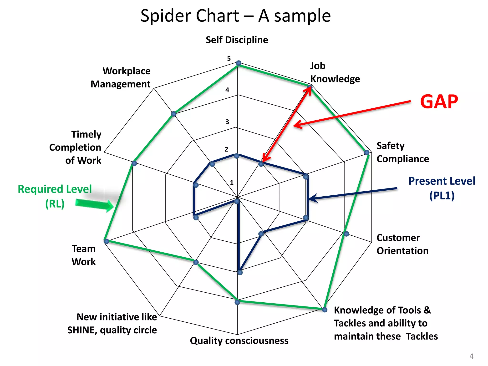 Competency Mapping – A Pilot Project at CENPEID - TPDDL | PPTX