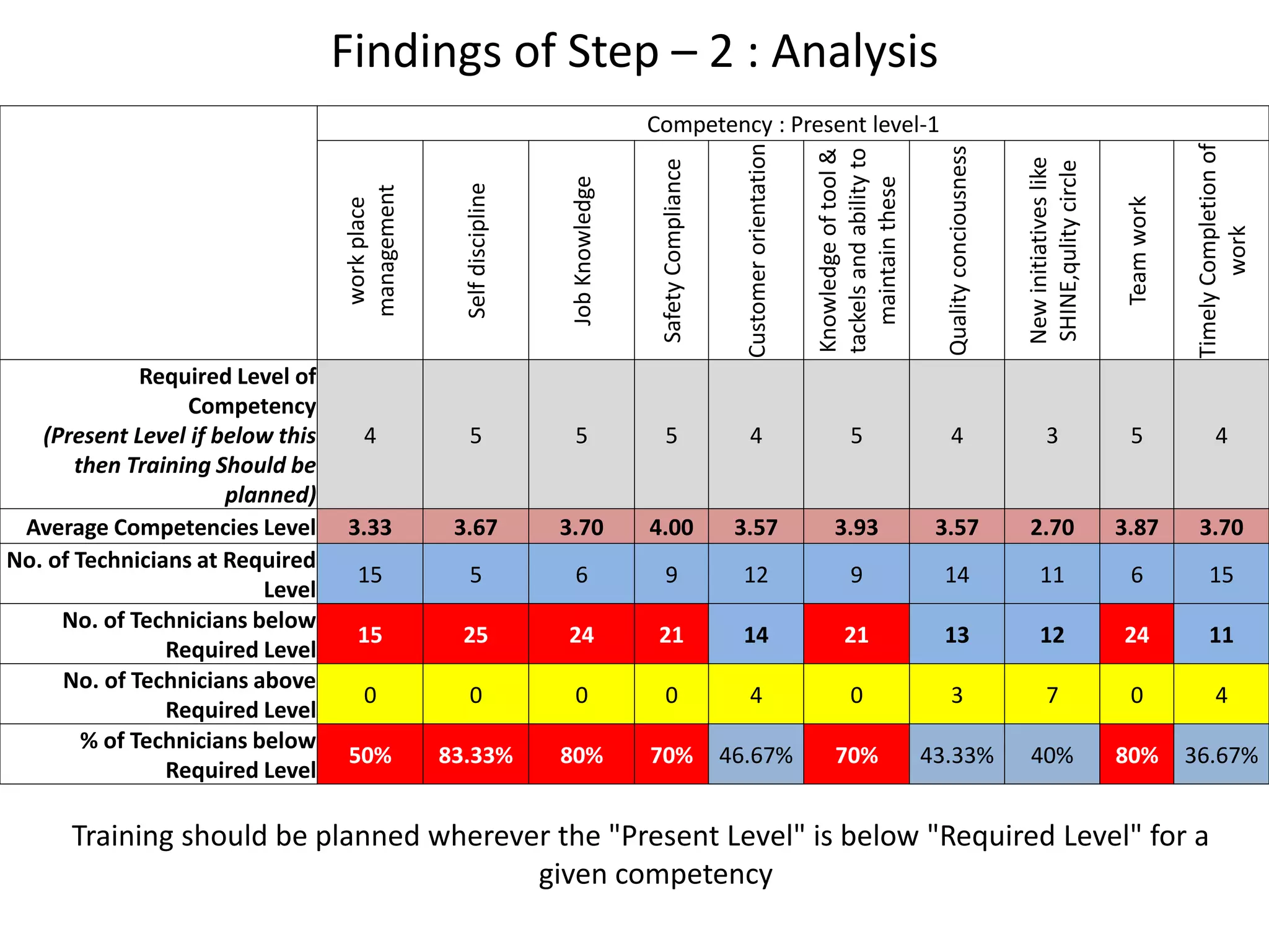 Competency Mapping – A Pilot Project at CENPEID - TPDDL | PPTX