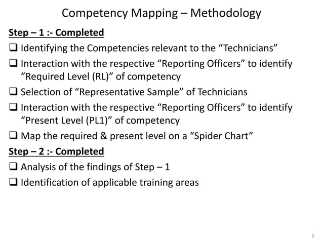 Competency Mapping – A Pilot Project at CENPEID - TPDDL | PPT