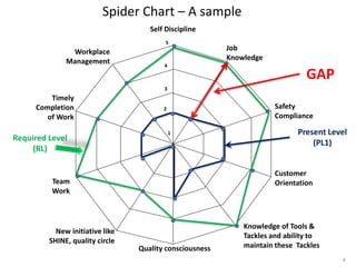 Competency Mapping – A Pilot Project at CENPEID - TPDDL | PPT | Free ...