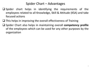Competency Mapping – A Pilot Project at CENPEID - TPDDL | PPT | Free ...