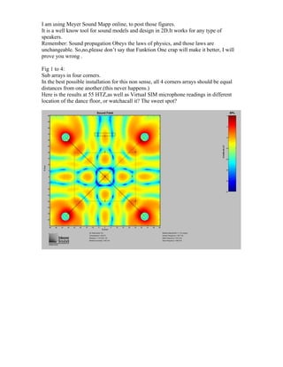 Sound for Dummies and DJ's | PDF