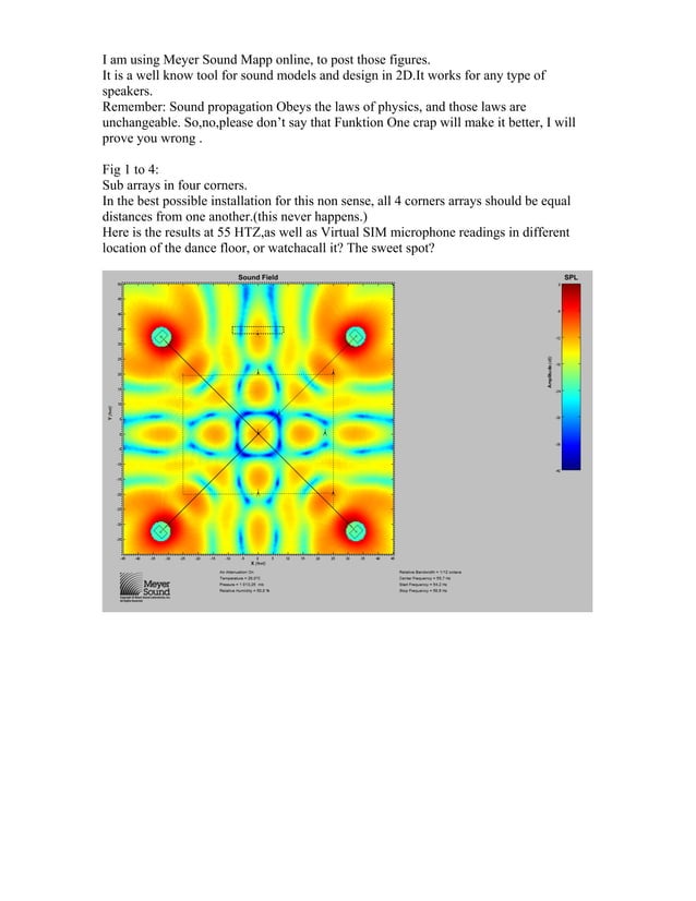 Sound for Dummies and DJ's | PDF