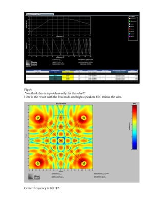Sound for Dummies and DJ's | PDF