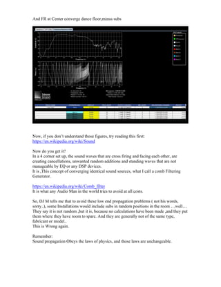 Sound for Dummies and DJ's | PDF
