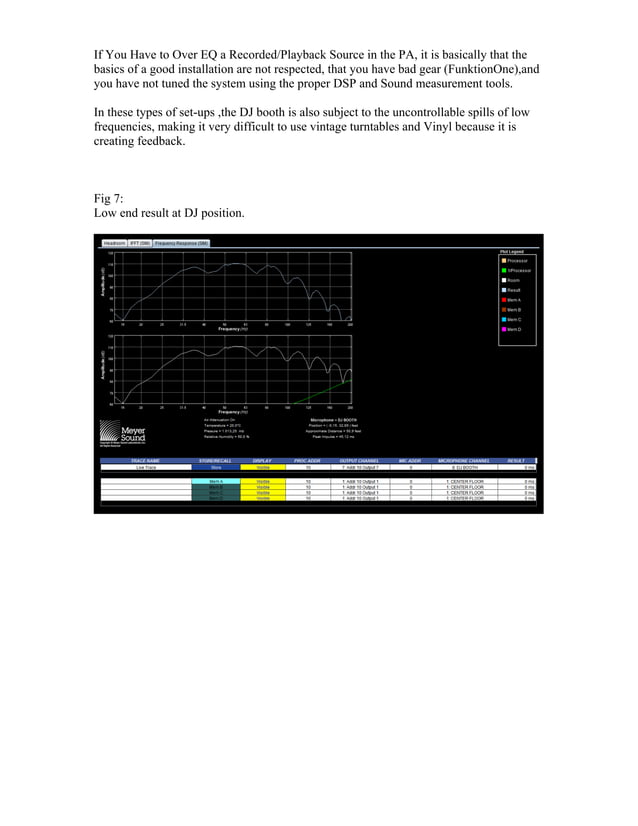 Sound for Dummies and DJ's | PDF