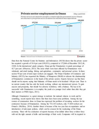 Omanization of the private sector | DOCX