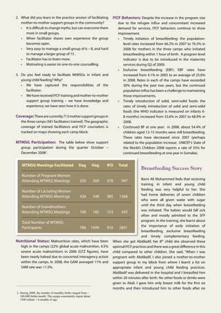 CARE Kenya IYCF MtMSG_Dadaab | PDF