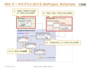 [DDBJing34] BioProject, BioSample の紹介 | PDF