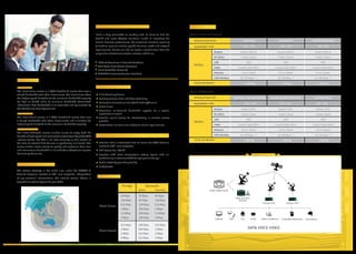 [Brochure] IDnet | PPT