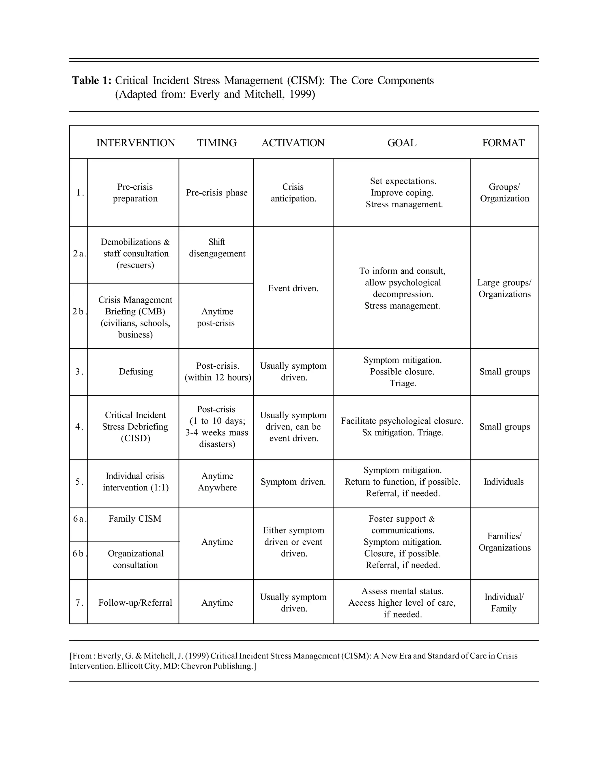 5 Principles of Crisis Intervnetion - Reducing the Risk of Premature ...