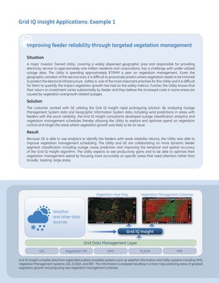 GE-GridIQ_Insight | PDF
