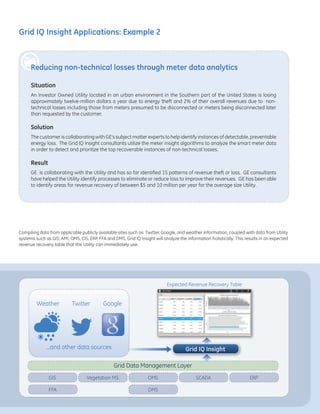 GE-GridIQ_Insight | PDF