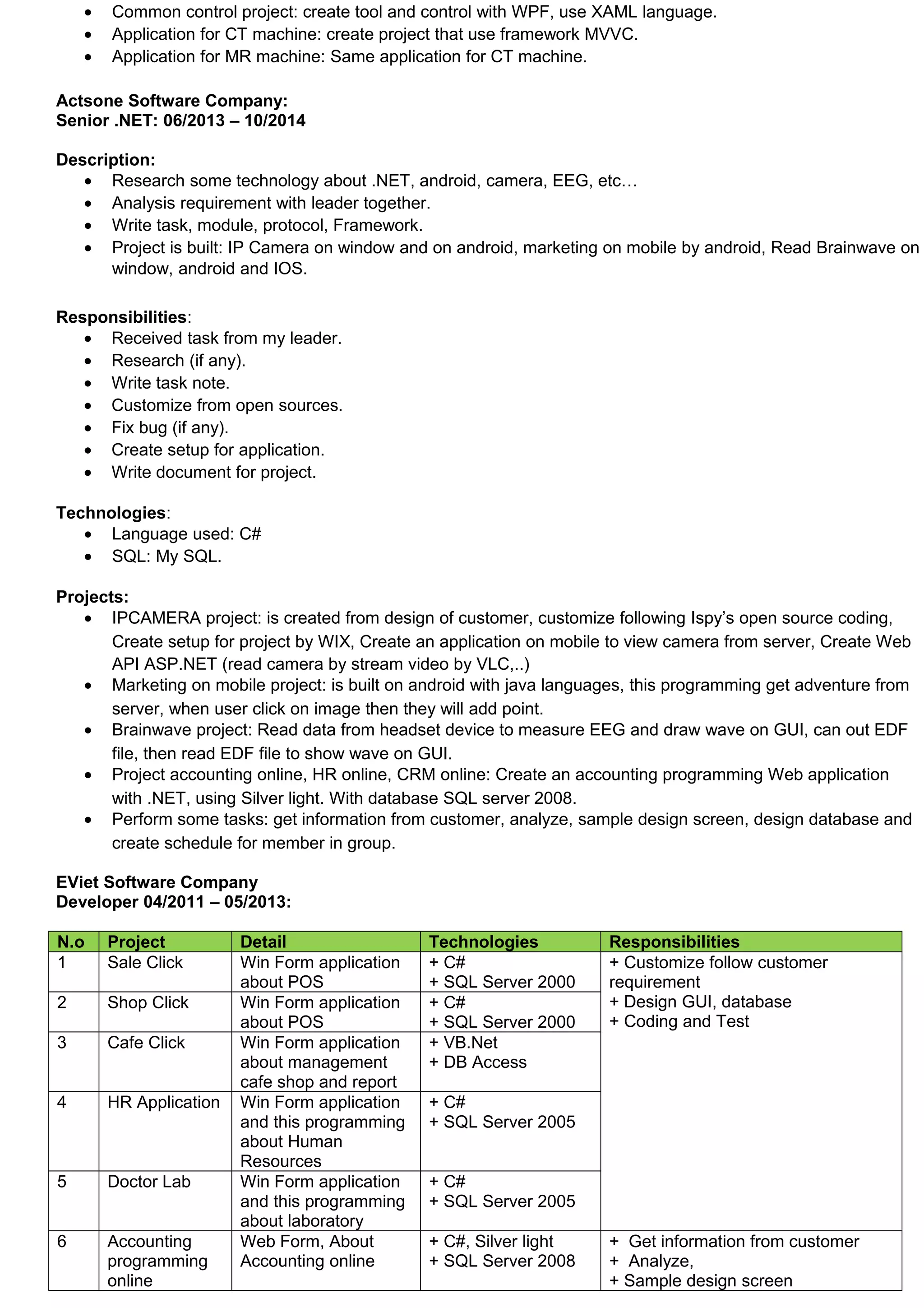 LE MINH NHAT_dotNET | DOC | Web Development | Internet