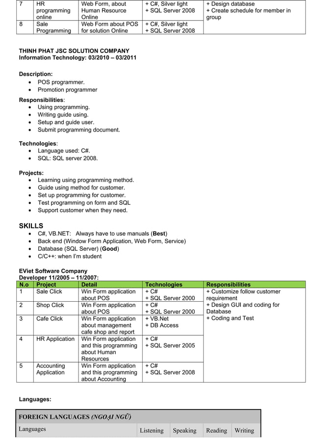 LE MINH NHAT_dotNET | DOC | Web Development | Internet